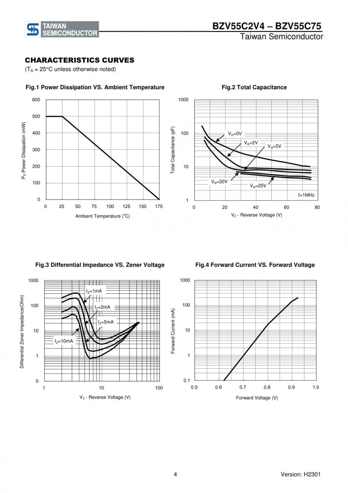 BZV55C3V3 datasheet page 4