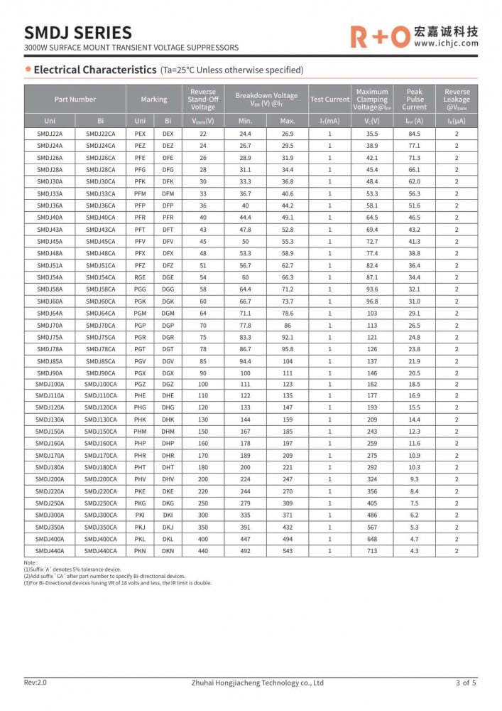 SMDJ series datasheet page 3
