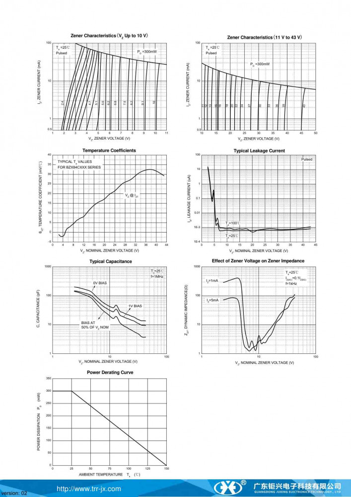 BZX84C4V7 datasheet page 3