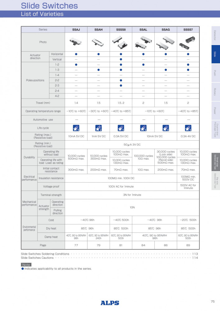SSAG230400 technical document page 4