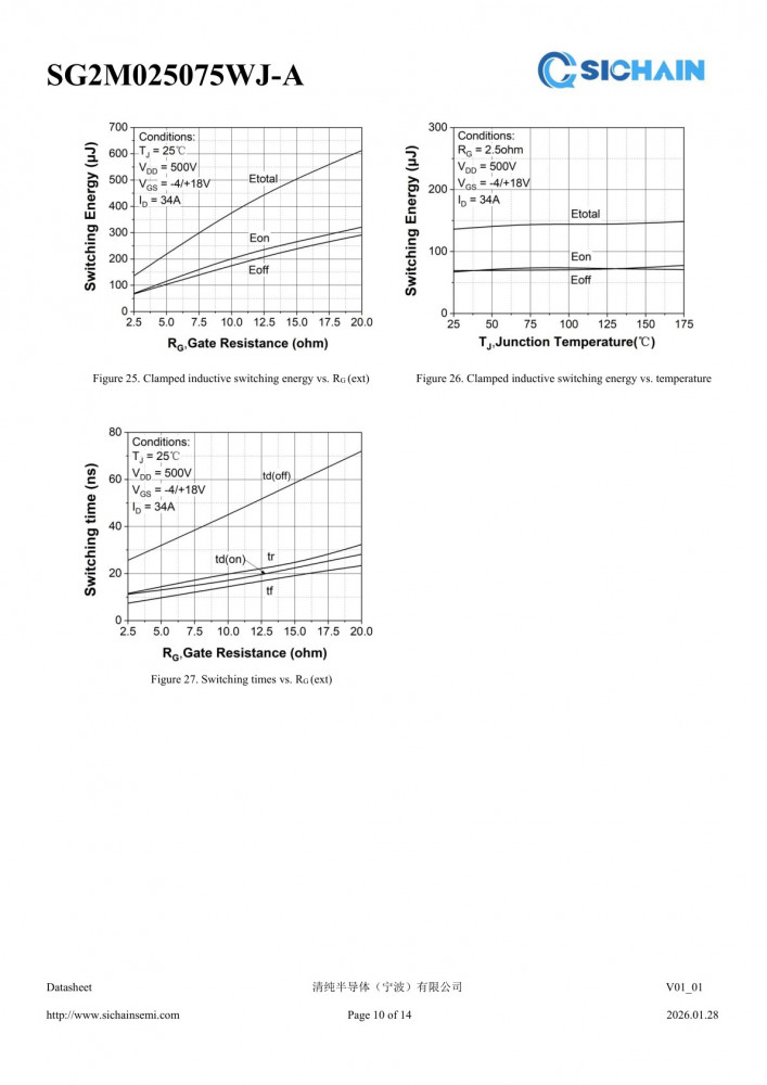 SG2M025075WJ-A datasheet page 10