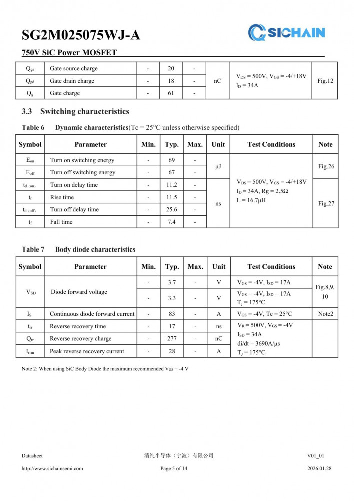 SG2M025075WJ-A datasheet page 5