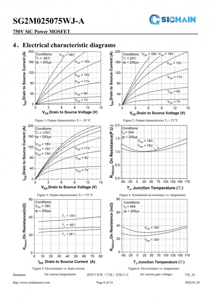 SG2M025075WJ-A datasheet page 6