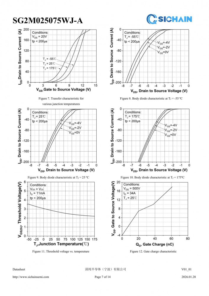 SG2M025075WJ-A datasheet page 7