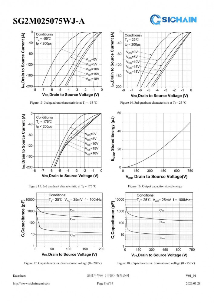 SG2M025075WJ-A datasheet page 8