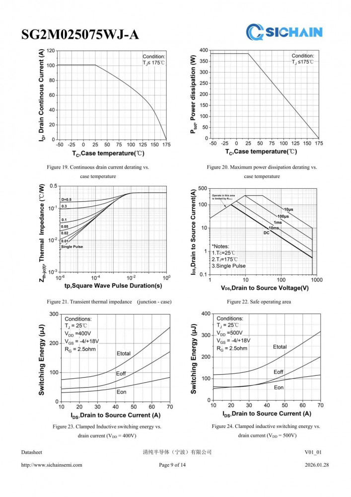 SG2M025075WJ-A datasheet page 9