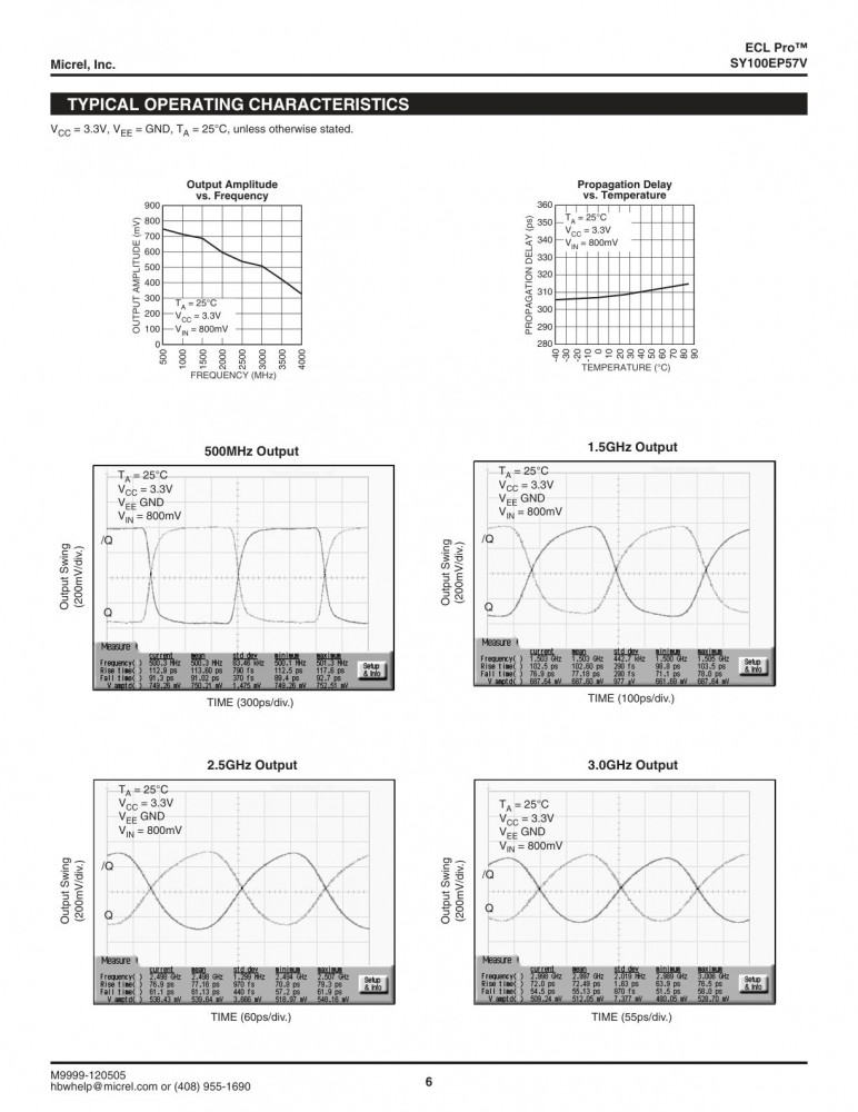 SY100EP57 datasheet page 6