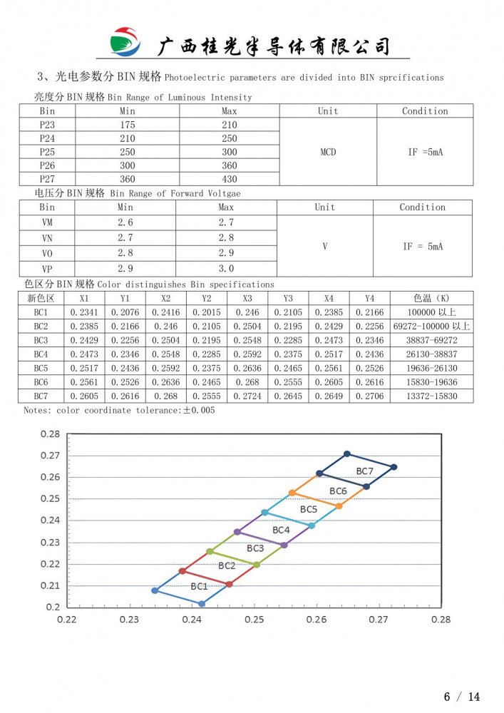 GL0805UW01 datasheet page 6
