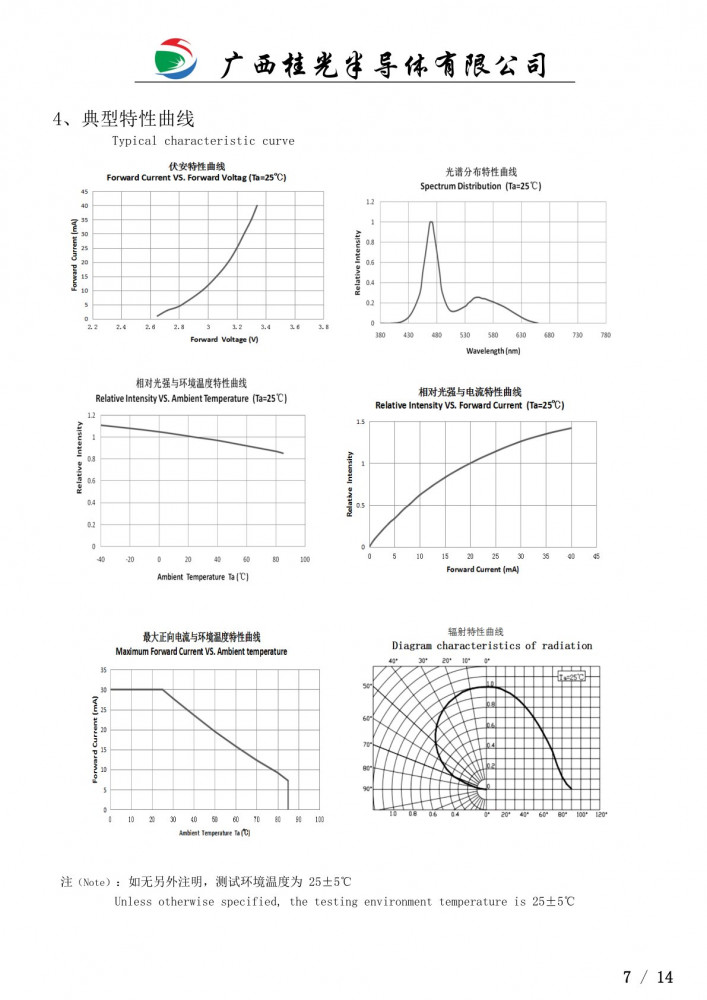GL0805UW01 datasheet page 7