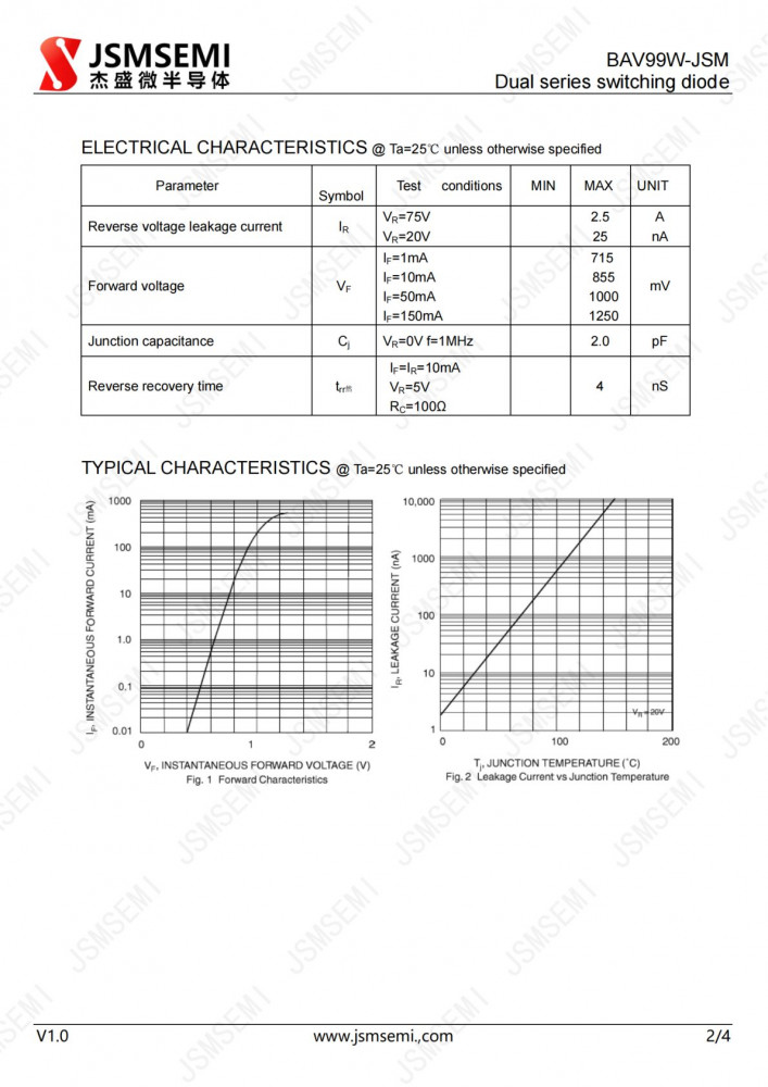 BAV99W-JSM datasheet page 2