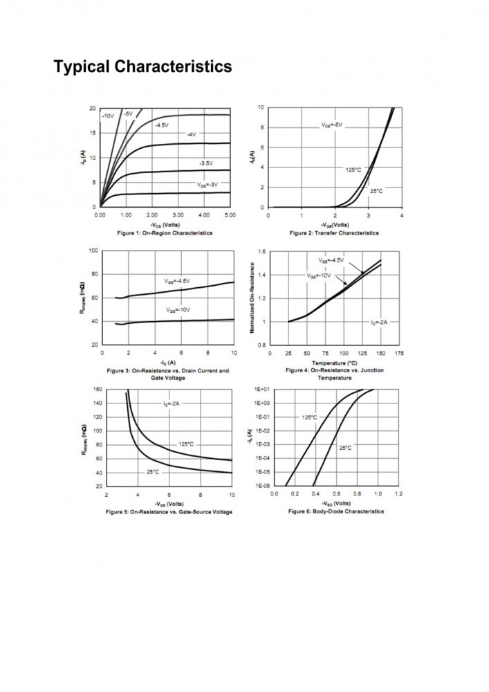 AO3407 datasheet page 2