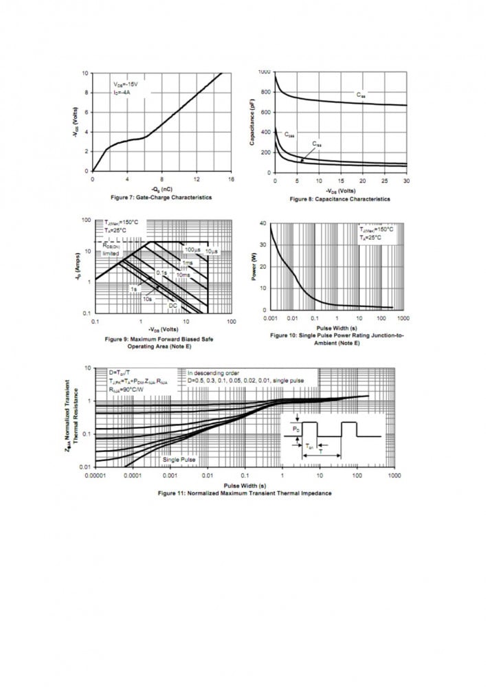 AO3407 datasheet page 3