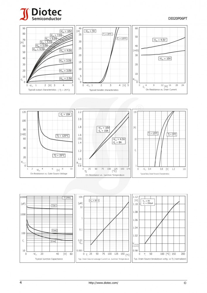 DI020P06PT datasheet page 4 preview