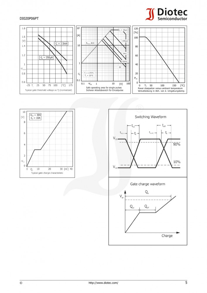 DI020P06PT datasheet page 5 preview