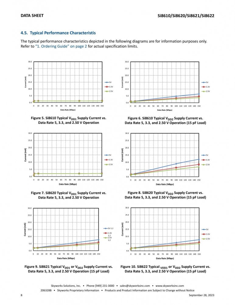 SI8620EC-B-ISR datasheet page 8