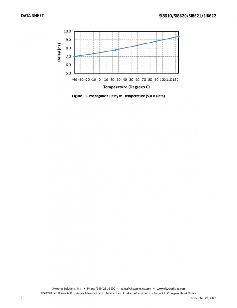 SI8620EC-B-ISR datasheet page 9
