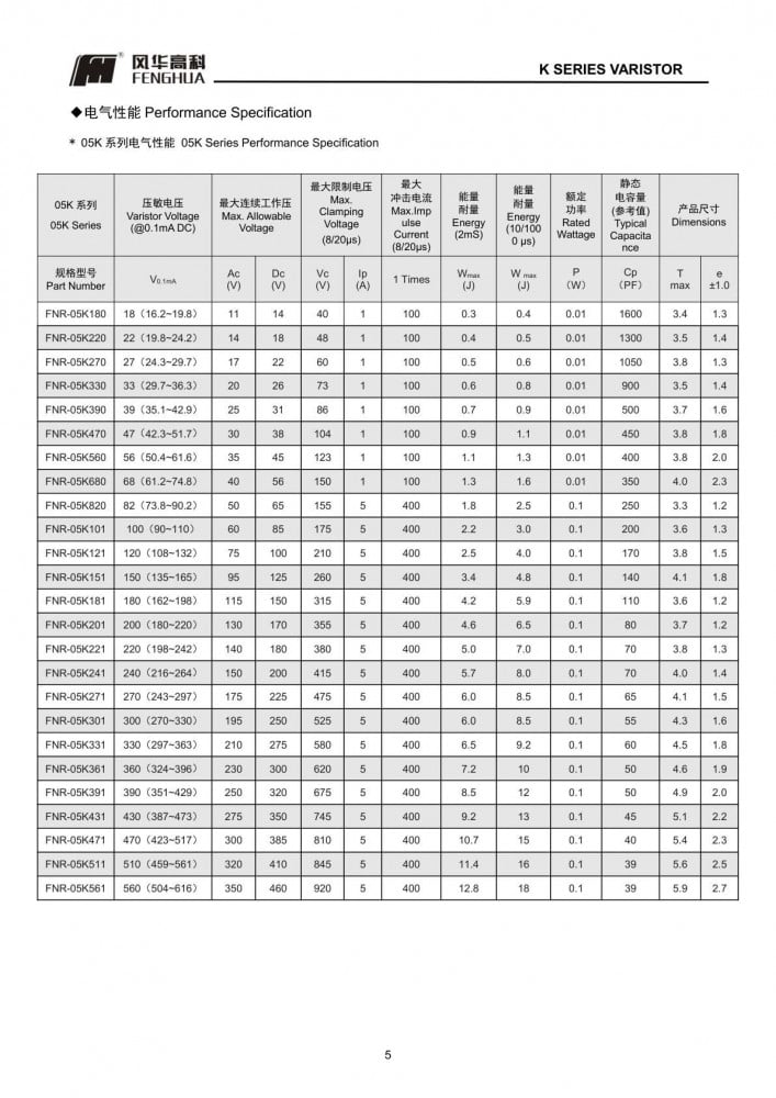 FH FNR K Series datasheet page 5