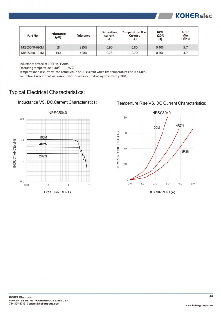 NRSC5040 series datasheet page 2