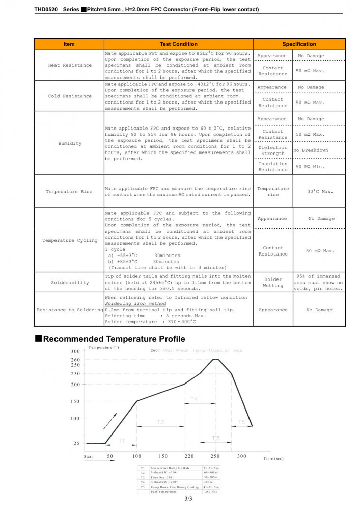 THD0520 datasheet page 3