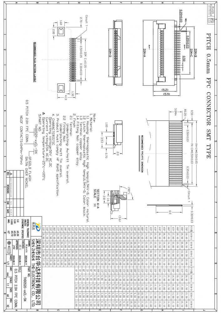 THD0520 datasheet page 4