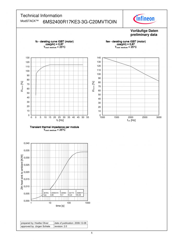 6MS24017E33W32859 technical document page 5