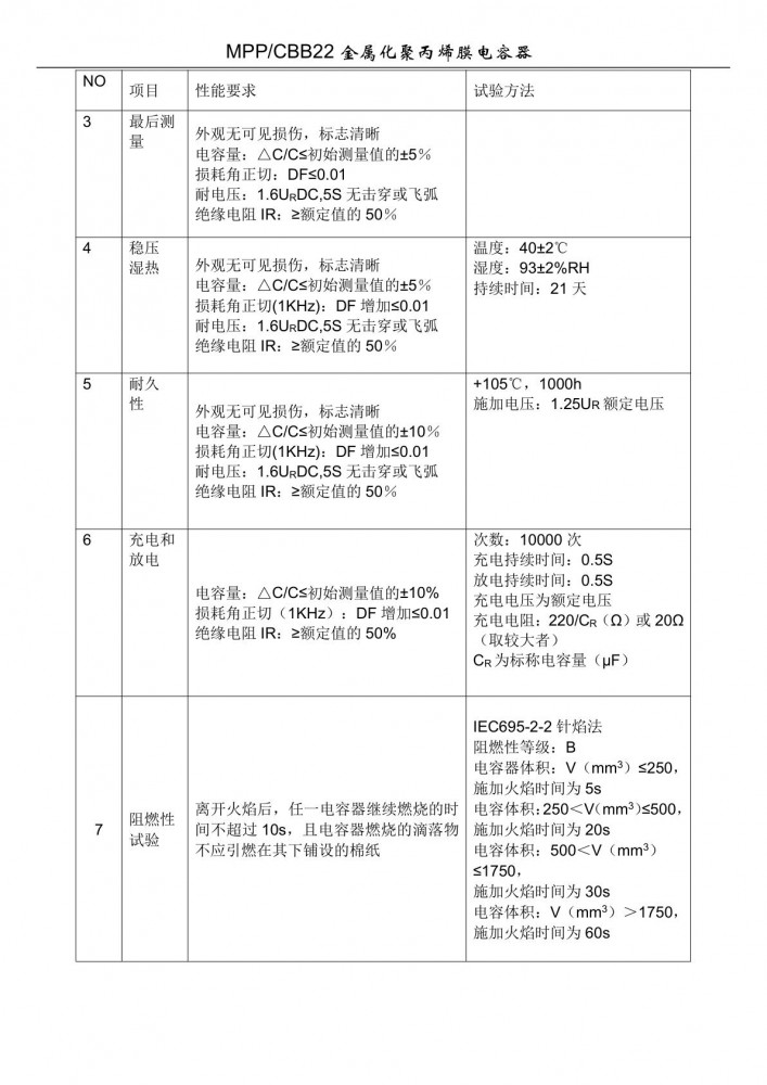 KNSCHA specification page 5