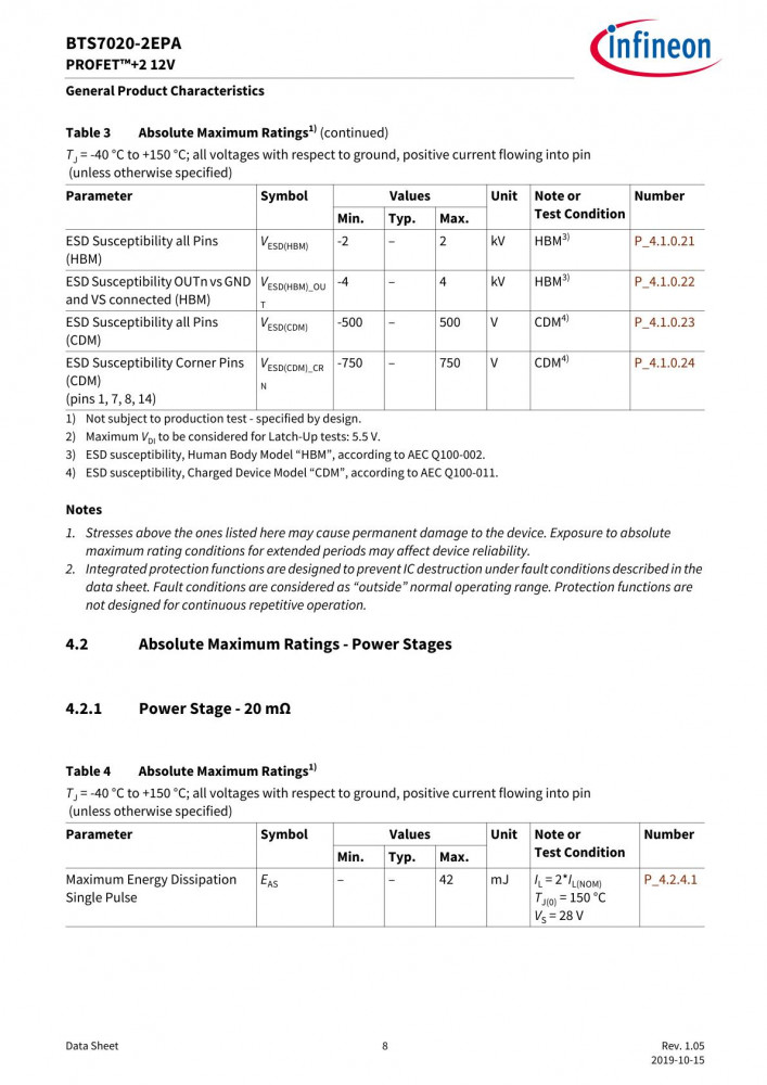 BTS7020-2EPA datasheet page 8