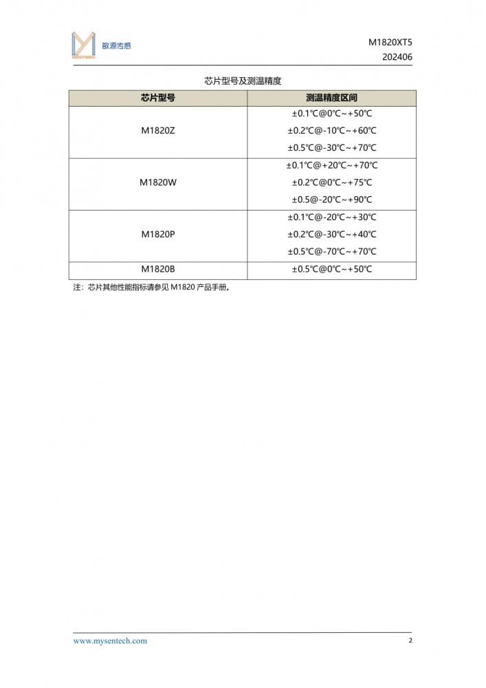 M1820ZT5 datasheet page 2