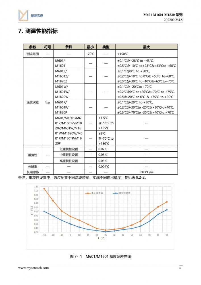 M1820ZT5 datasheet page 8