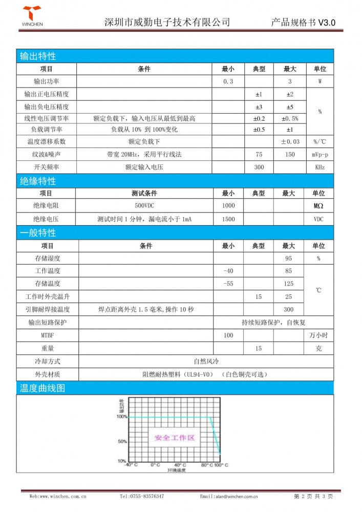 J03R B series datasheet page 2