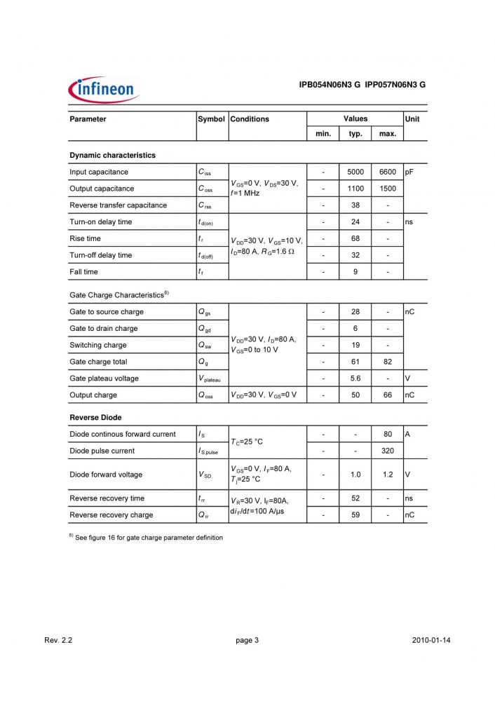 IPB054N06N3 G datasheet page 3