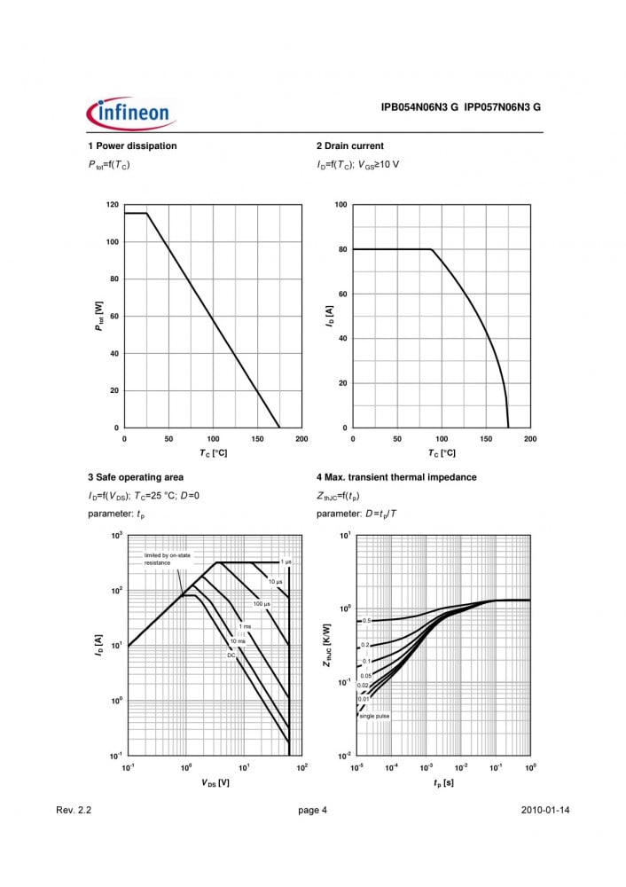 IPB054N06N3 G datasheet page 4