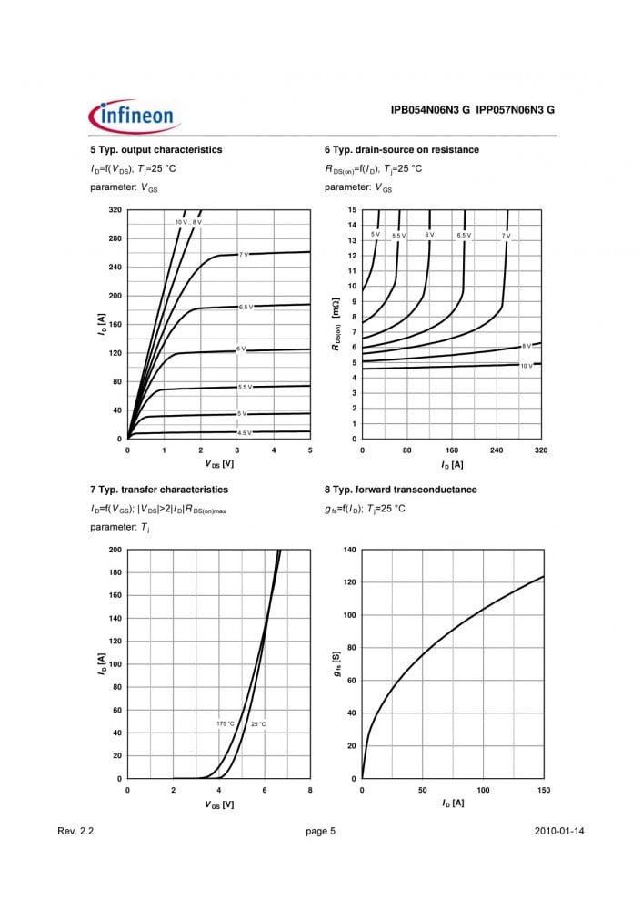 IPB054N06N3 G datasheet page 5