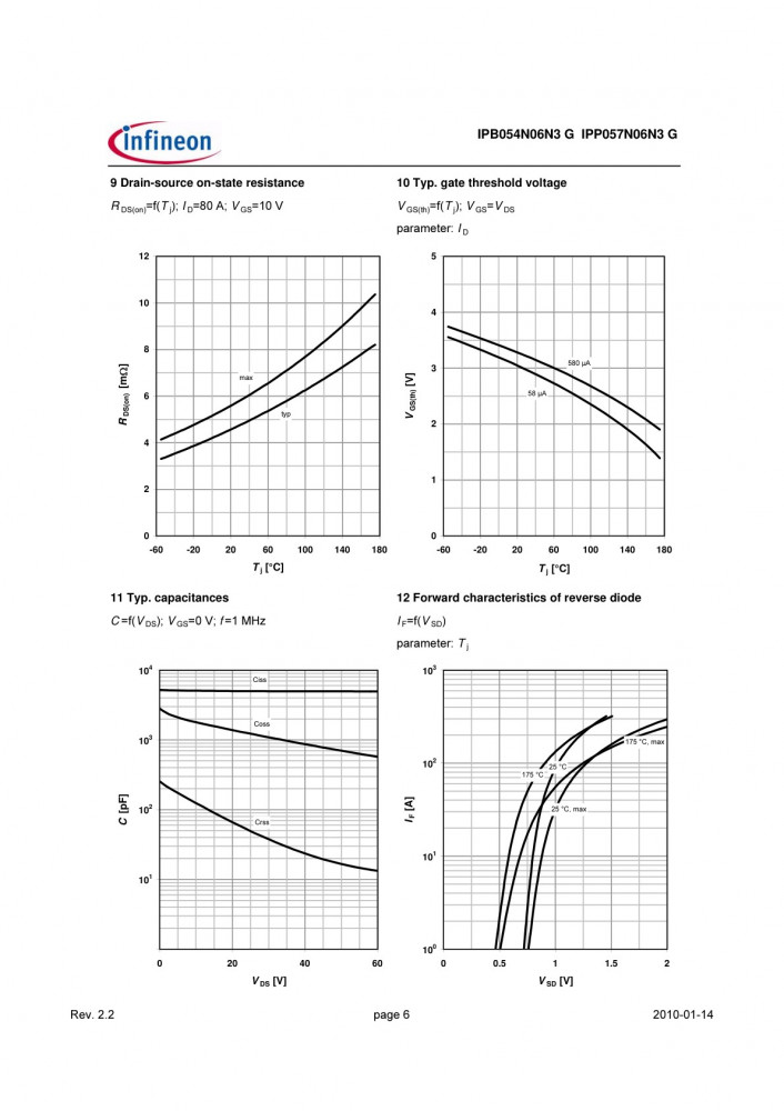 IPB054N06N3 G datasheet page 6