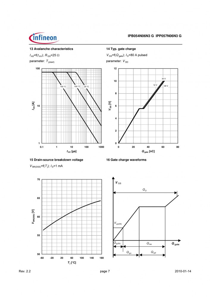 IPB054N06N3 G datasheet page 7