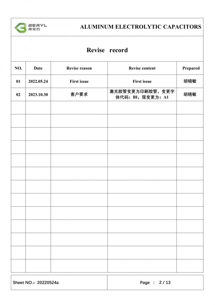 RF035M222LO16*26TA-1A1Et datasheet page 2