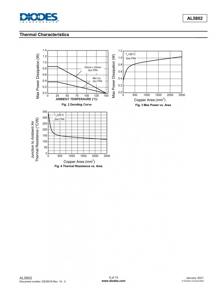 AL5802EV1 datasheet page 5