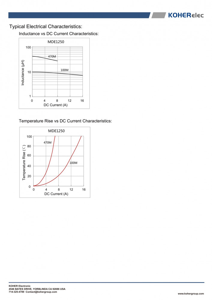 MDE1250 series datasheet page 2