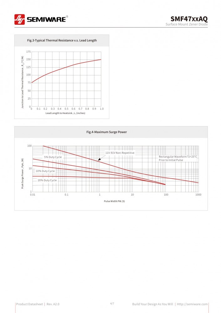 SMF4748AQ datasheet page 4