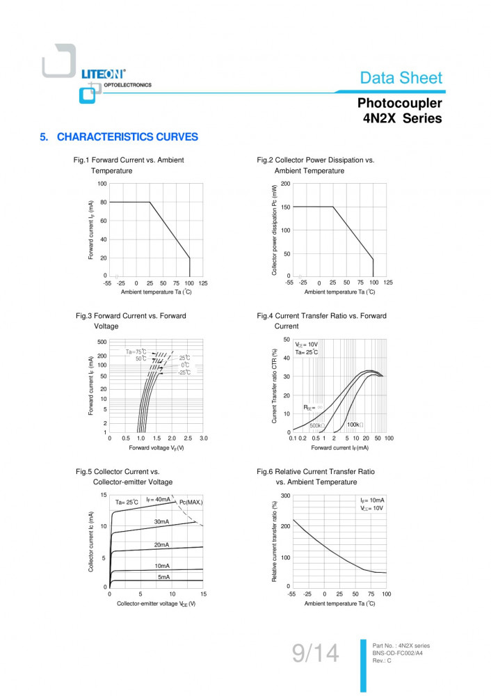LITEON 4N28S-TA1 datasheet page 10