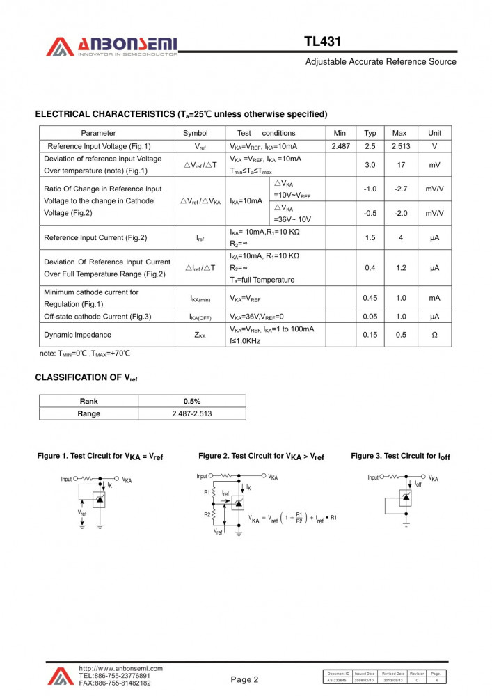 AnBon TL431 datasheet page 2