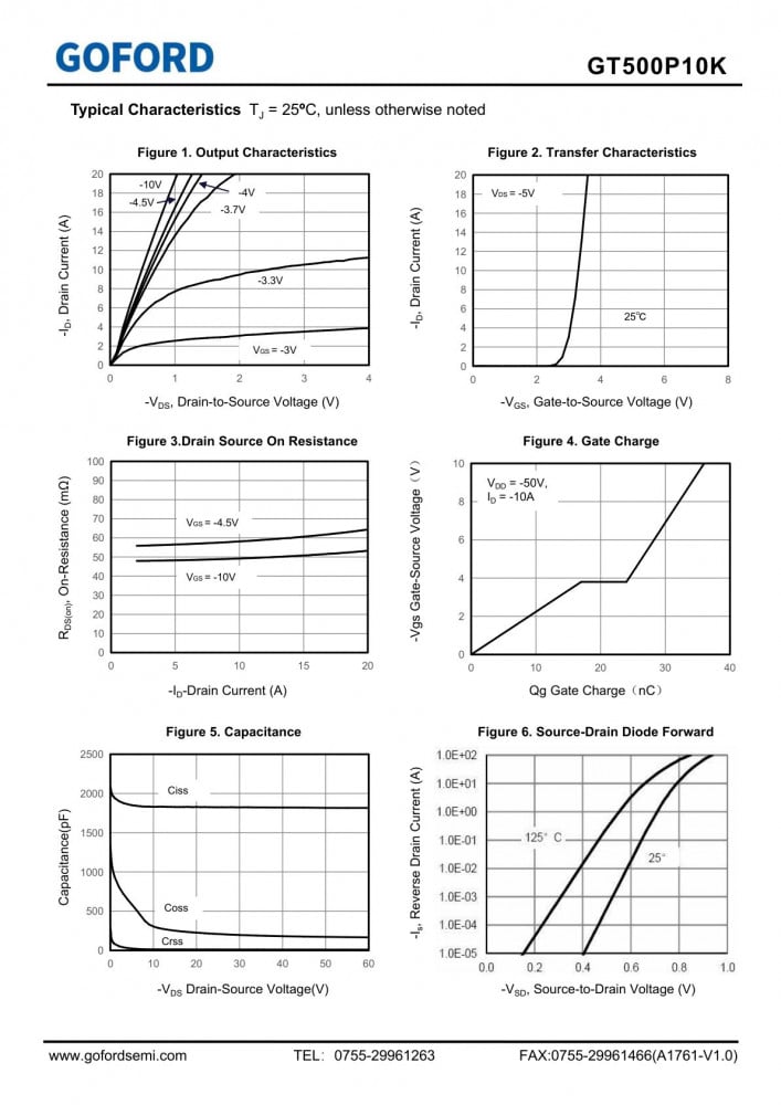 GT500P10K datasheet page 4