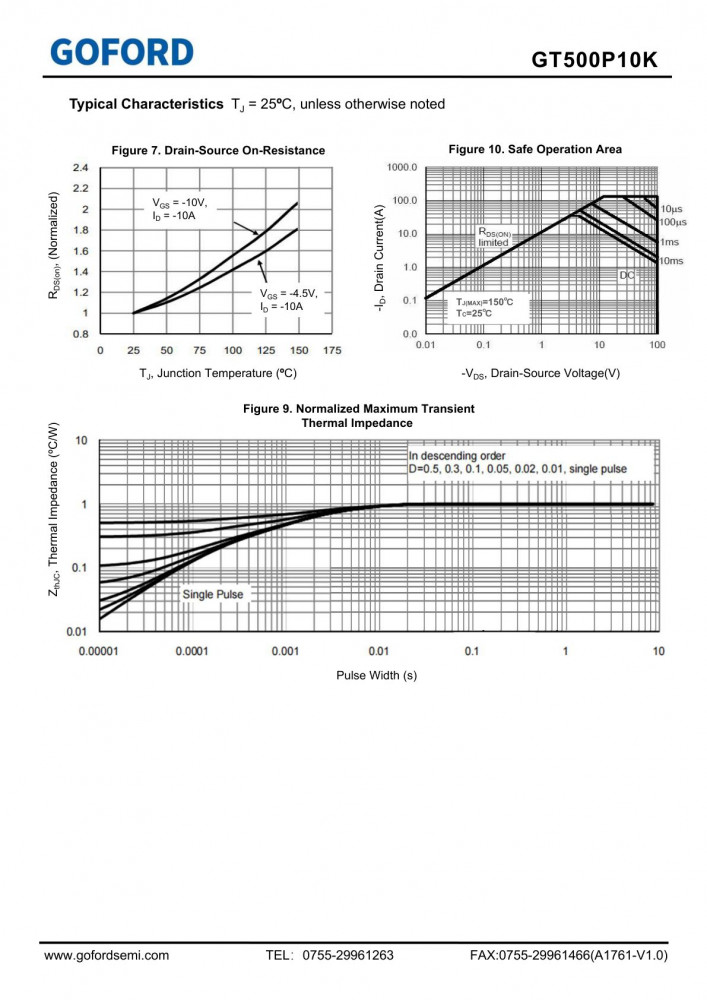 GT500P10K datasheet page 5