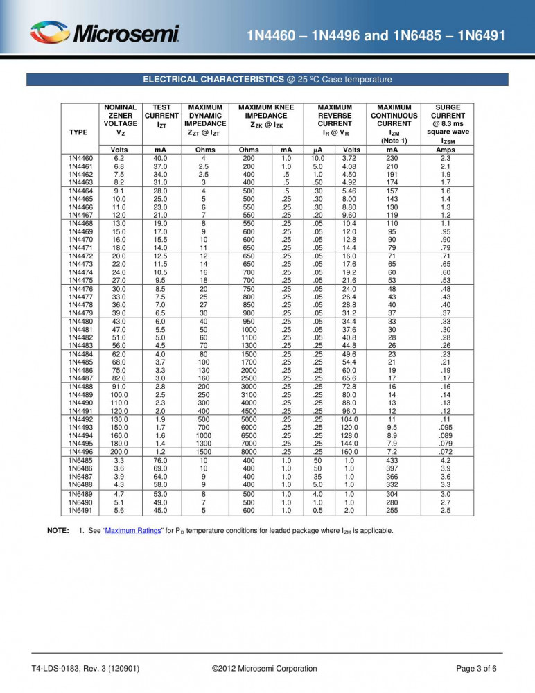 1N4465 datasheet page 3