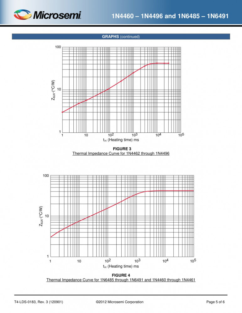 1N4465 datasheet page 5