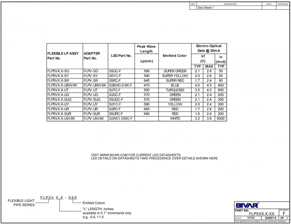 BIVAR FLP5V12.0-SY datasheet sheet 2