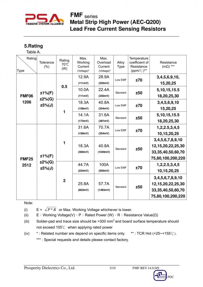 FMF specification page 4