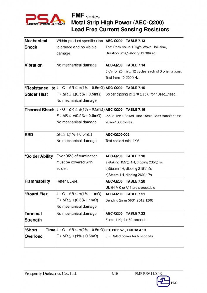 FMF specification page 8