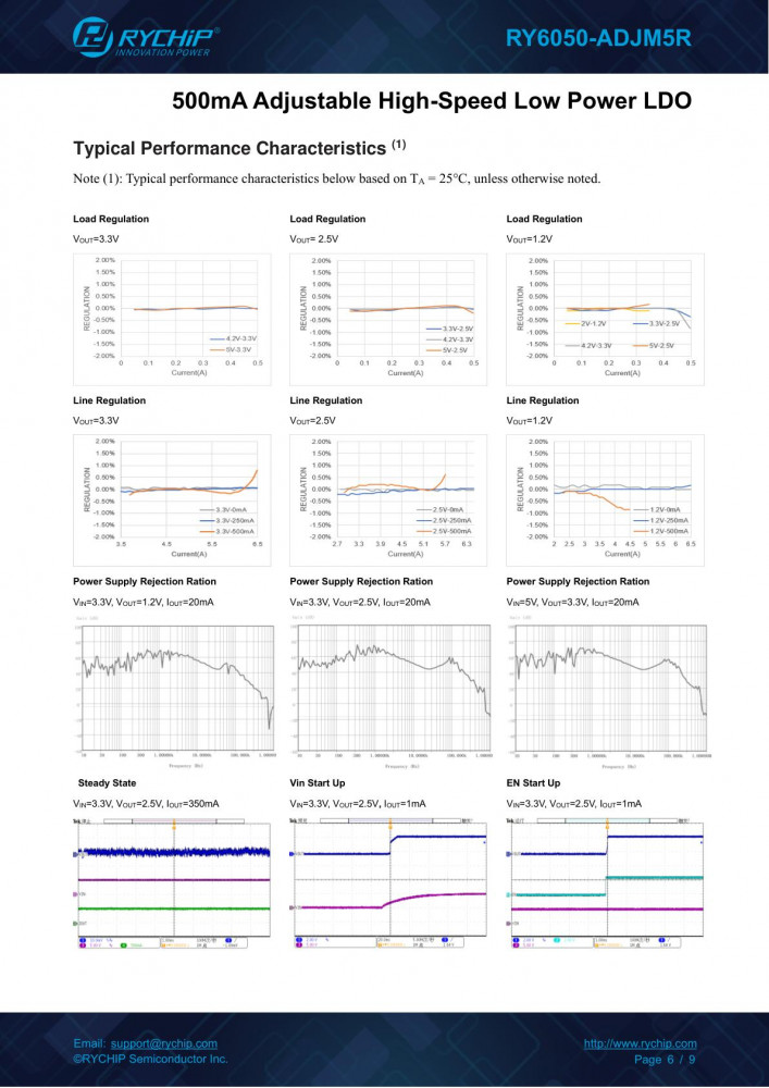 RY6050-ADJM5R datasheet page 6