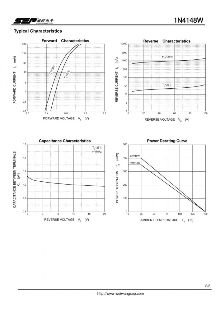 SEP 1N4148W datasheet page 2